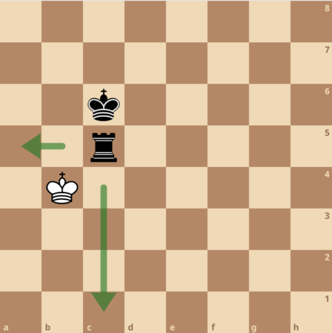 King & Rook Checkmate | Complete Chess